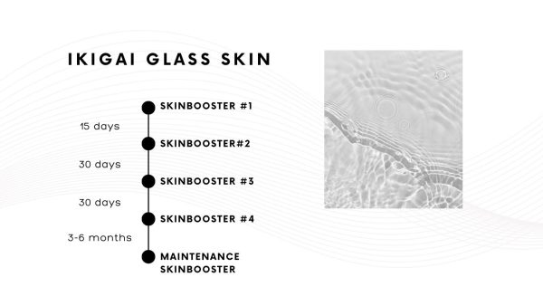 GLASS SKIN - IKIGAI MEDICAL